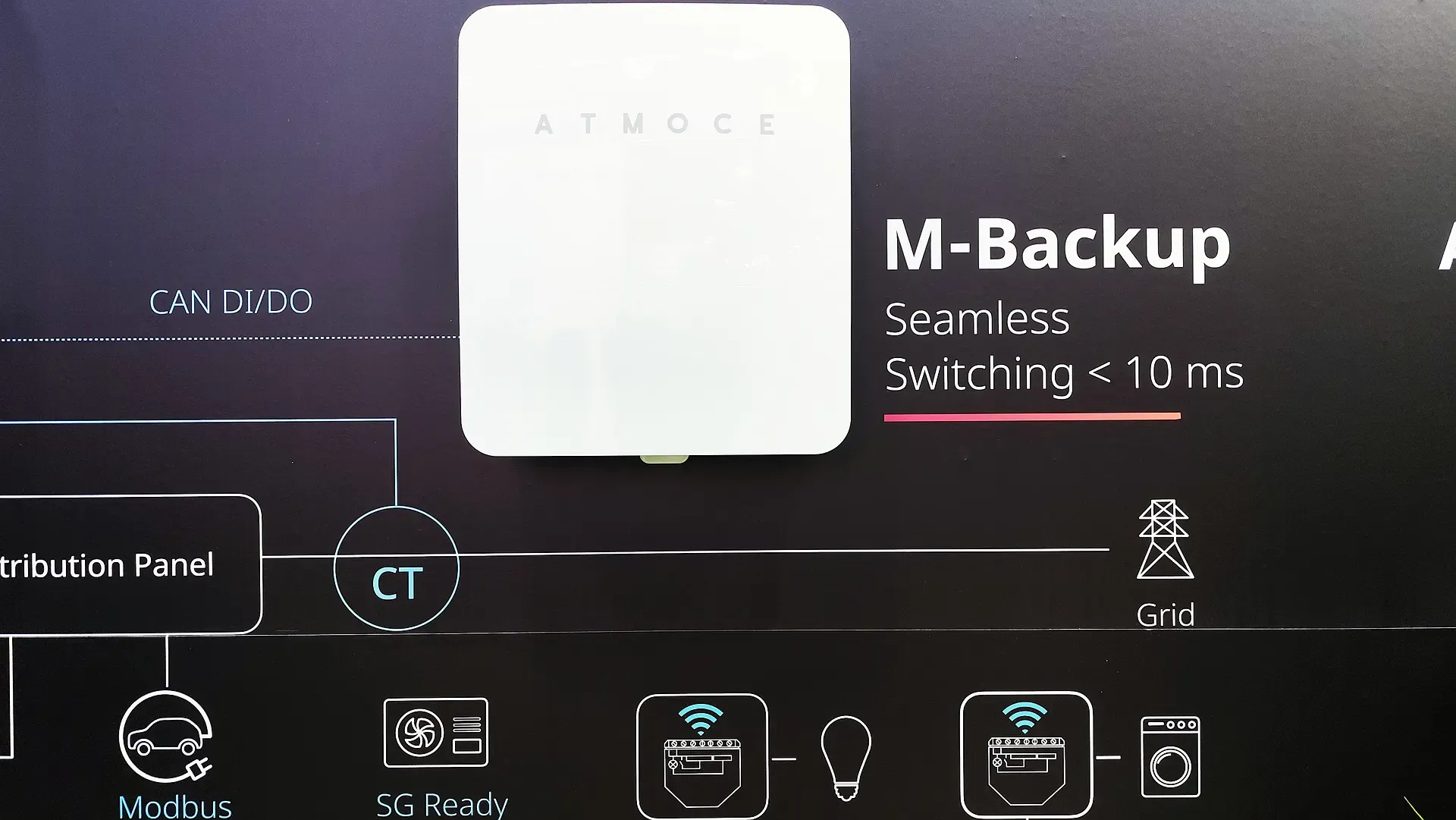 Solar & Storage Magazine - ATMOCE lanceert alles-in-één back-up voor woning