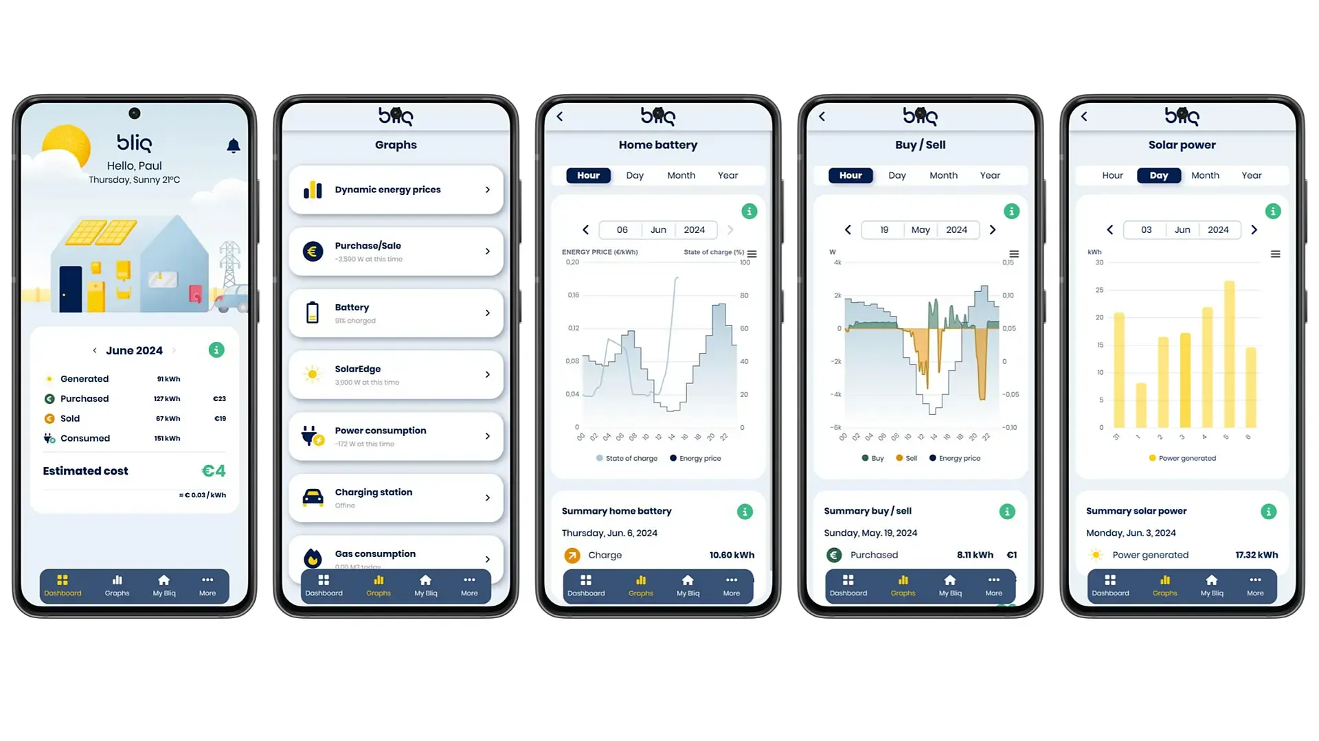 Solar Magazine - Libra Energy en energiemanager Bliq kondigen ...