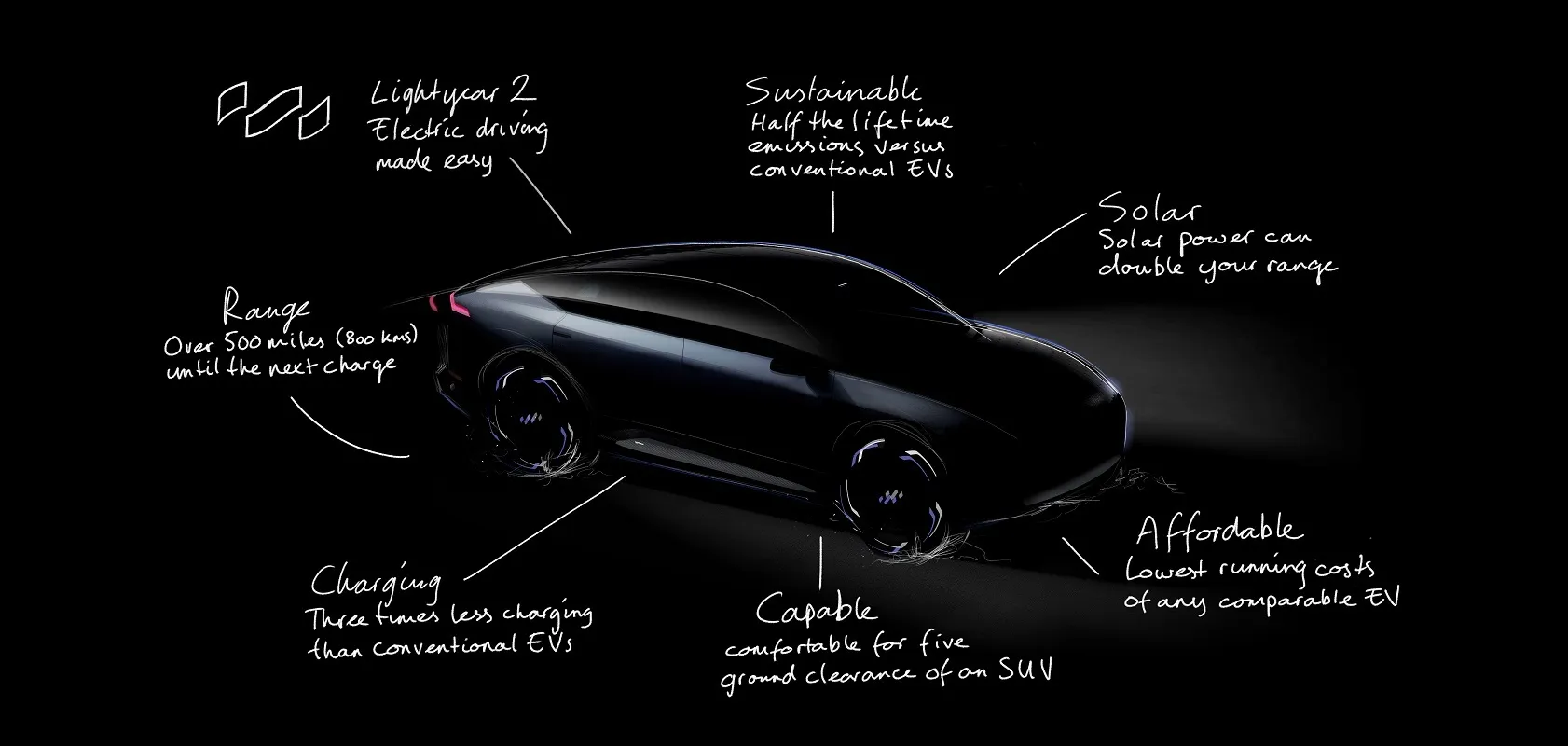 Solar Magazine - Lightyear opent wachtlijst van ‘betaalbare’ zonneauto ...